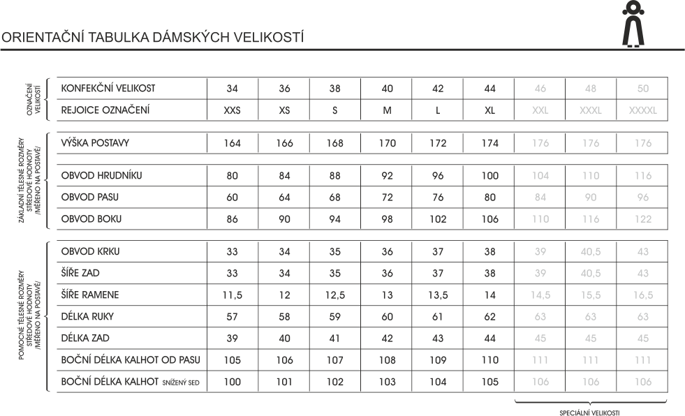 Velikostní tabulky Rejoice | Obchod Rejoice | oblečení Rejoice